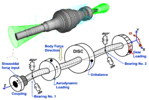 Rotor Dynamics - Analysis of Lateral Vibrations - Laschet Consulting GmbH