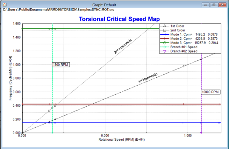ARMD-TORSION - Torsional Vibration Analysis - Dr.-Ing. Andreas Laschet